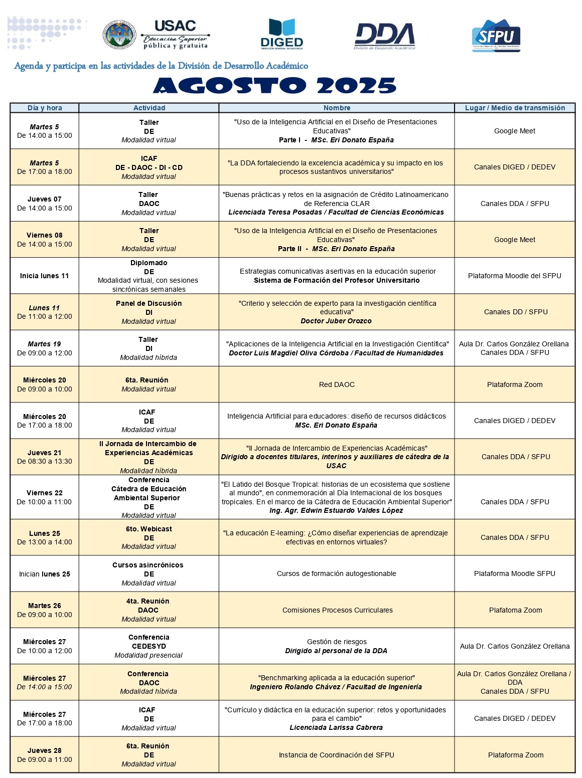 Actividades 2025 – División de Desarrollo Académico – DDA